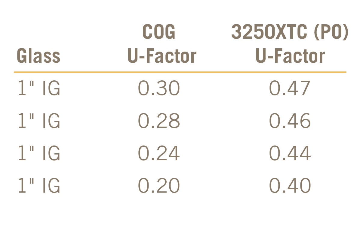 Series 3250XTC Casement Projected Windows for Aluminum Window Systems ...